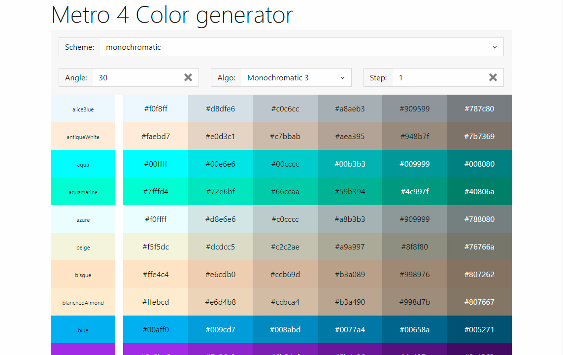 Metro UI - Popular HTML, CSS and JS library
